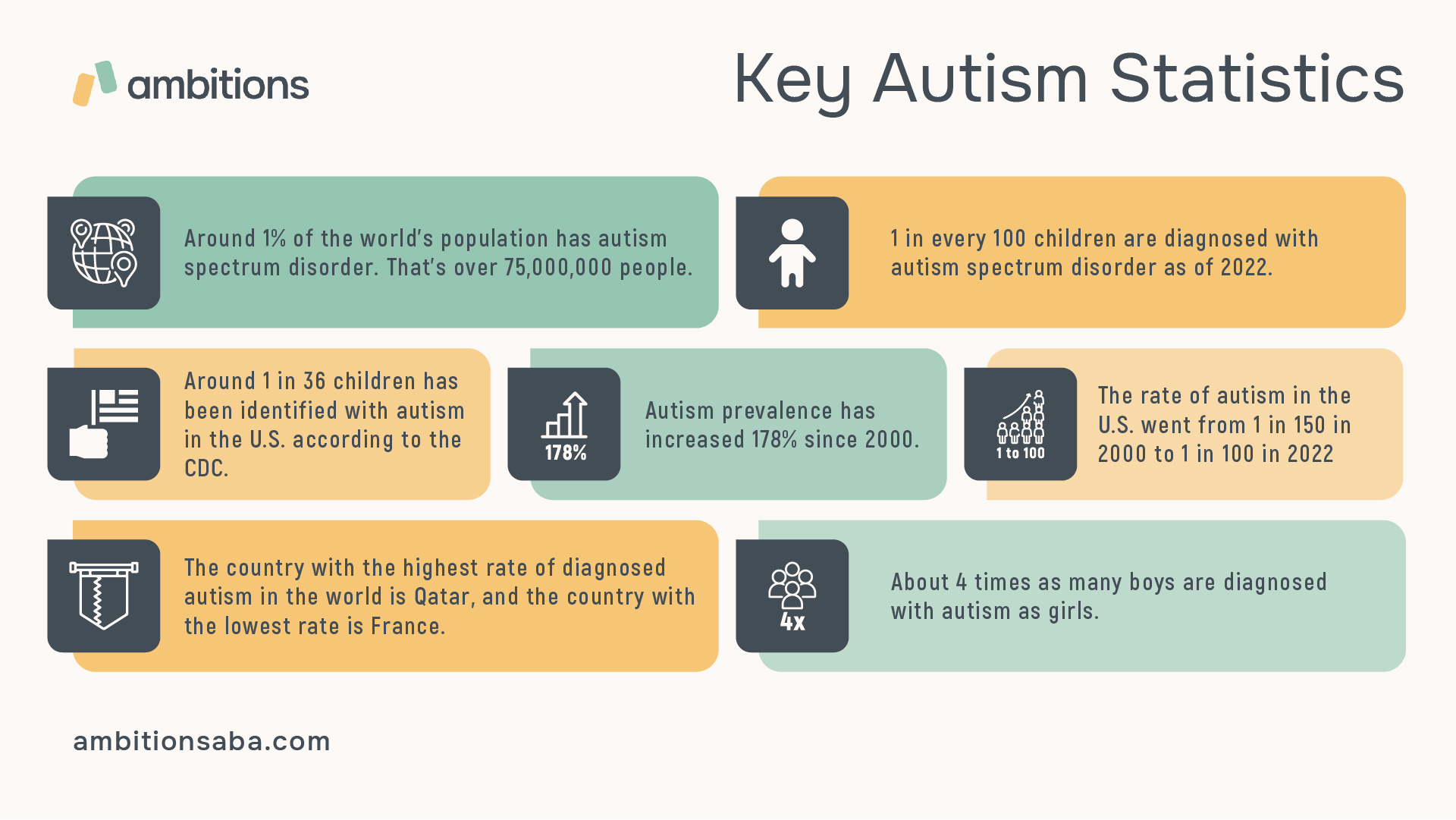 49 Autism Statistics Rates Prevalence 2023 
